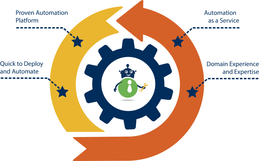 Home Huloop Automation