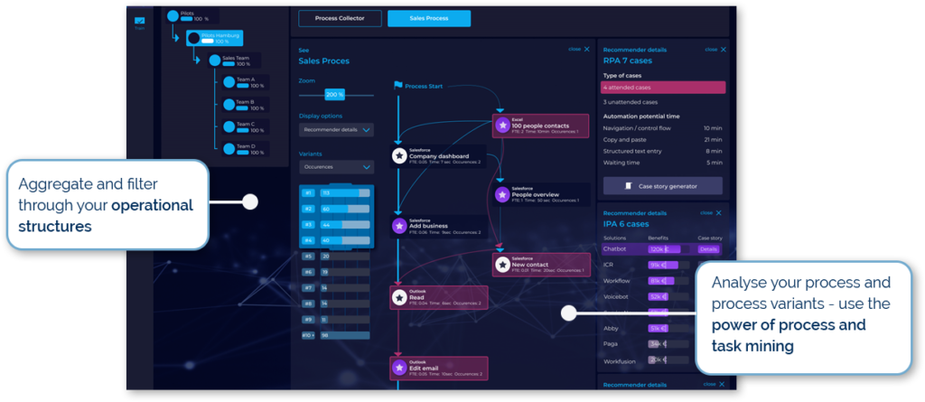 Intelligent Productivity Discovery Ipd Huloop Automation