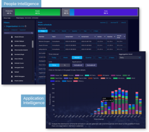 Intelligent Productivity Discovery (IPD) - HuLoop Automation