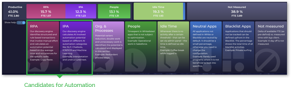 Intelligent Productivity Discovery (IPD) - HuLoop Automation
