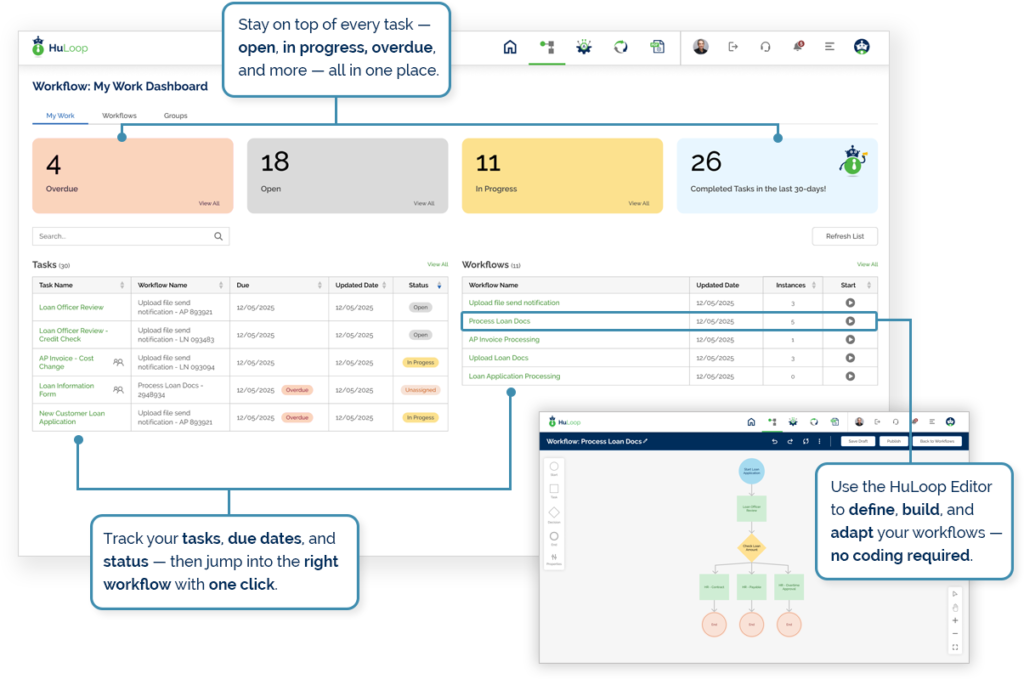 Intelligent Workflow Orchestration (IWO) - HuLoop Automation